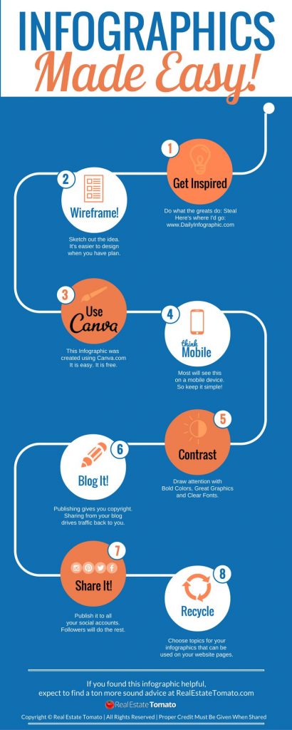 How to Be Successful Posting On Pinterest - The Infographic